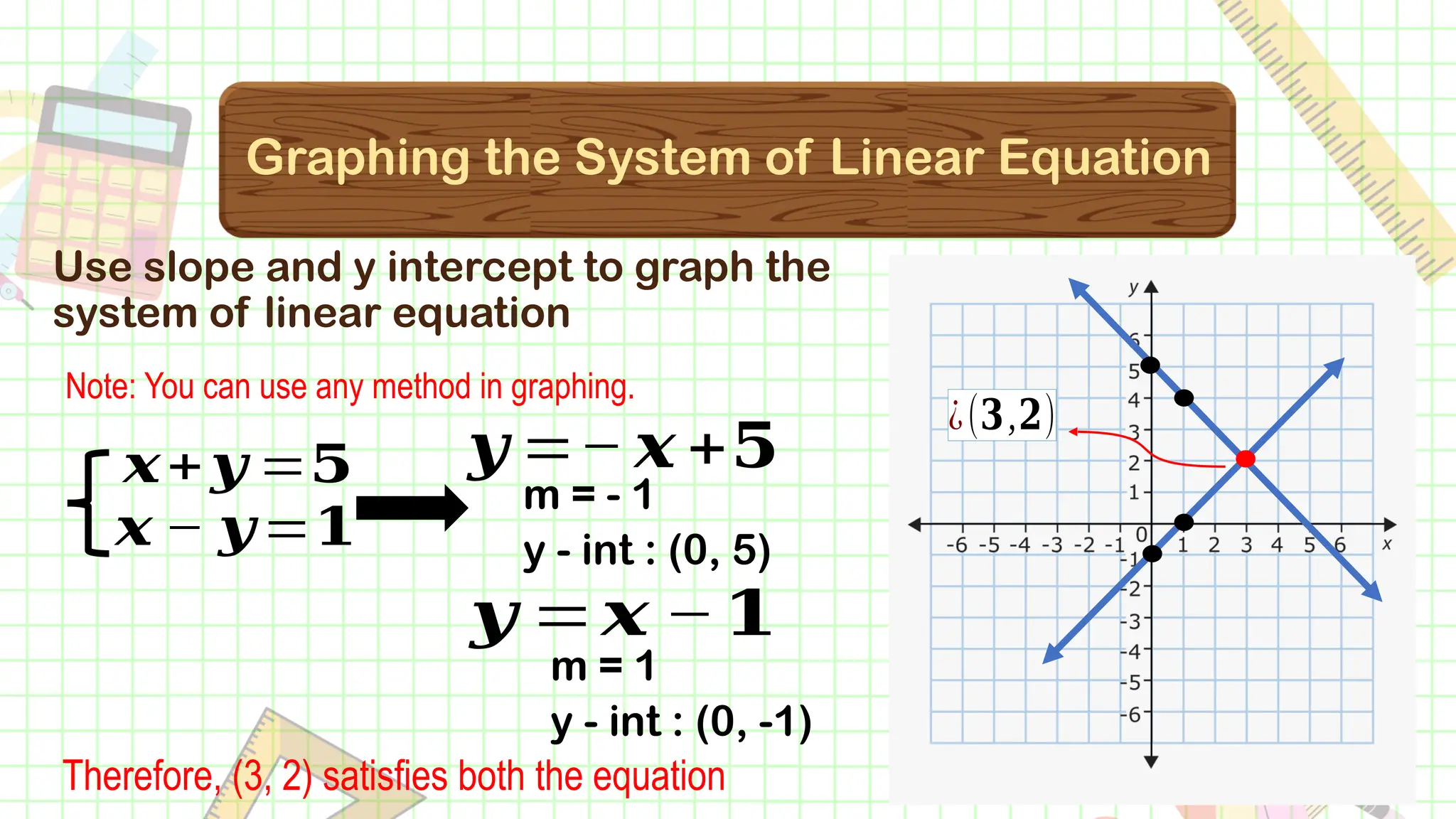 System of Linear Equation in Two Variables(COT).pptx