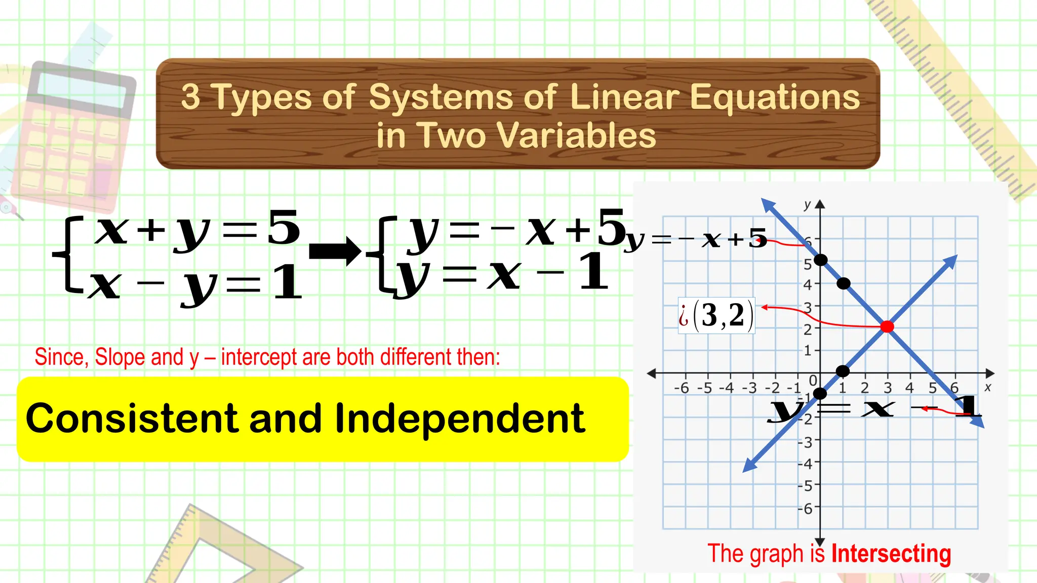 System of Linear Equation in Two Variables(COT).pptx
