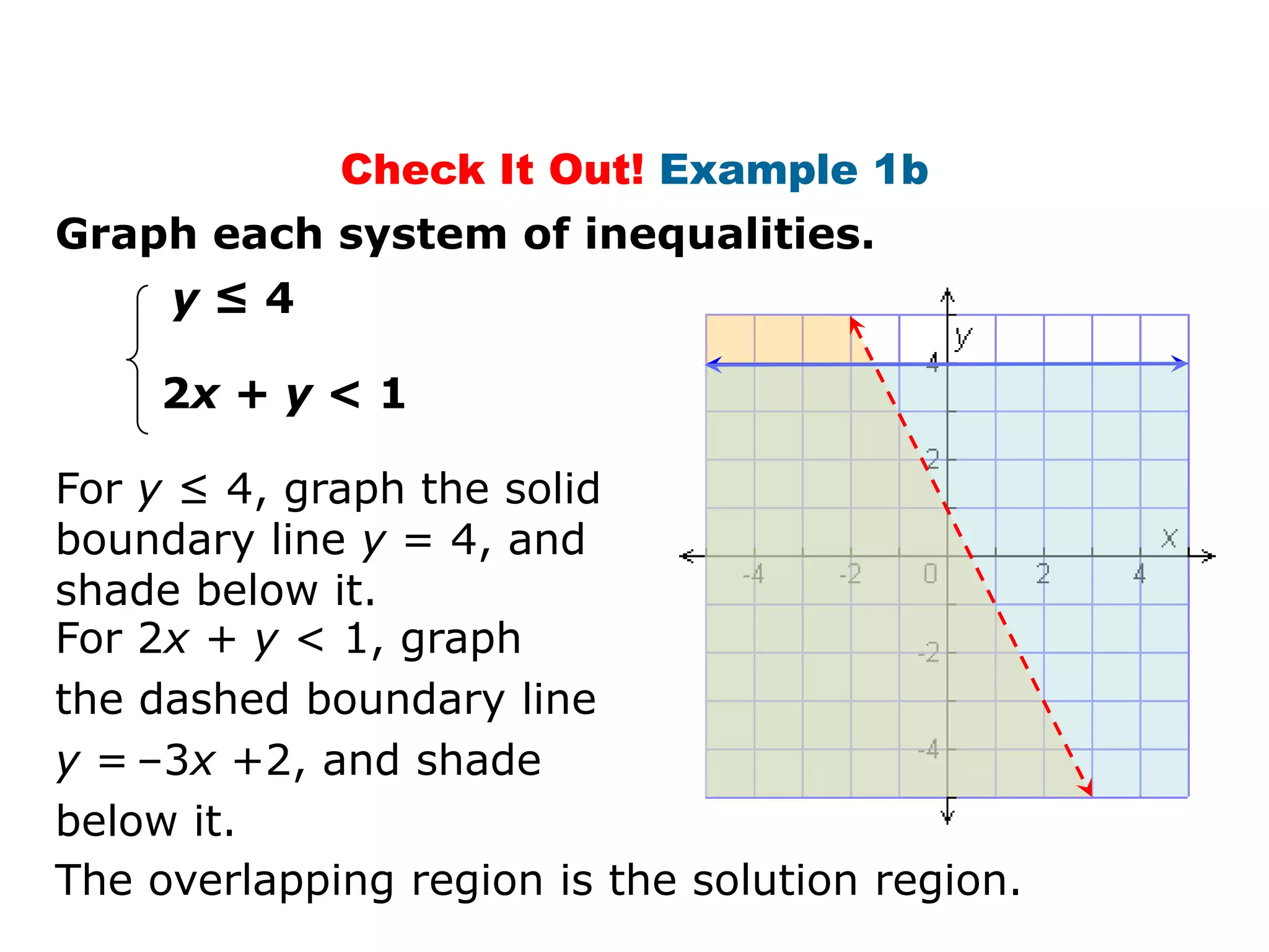 System of linear inequalities | PPTX