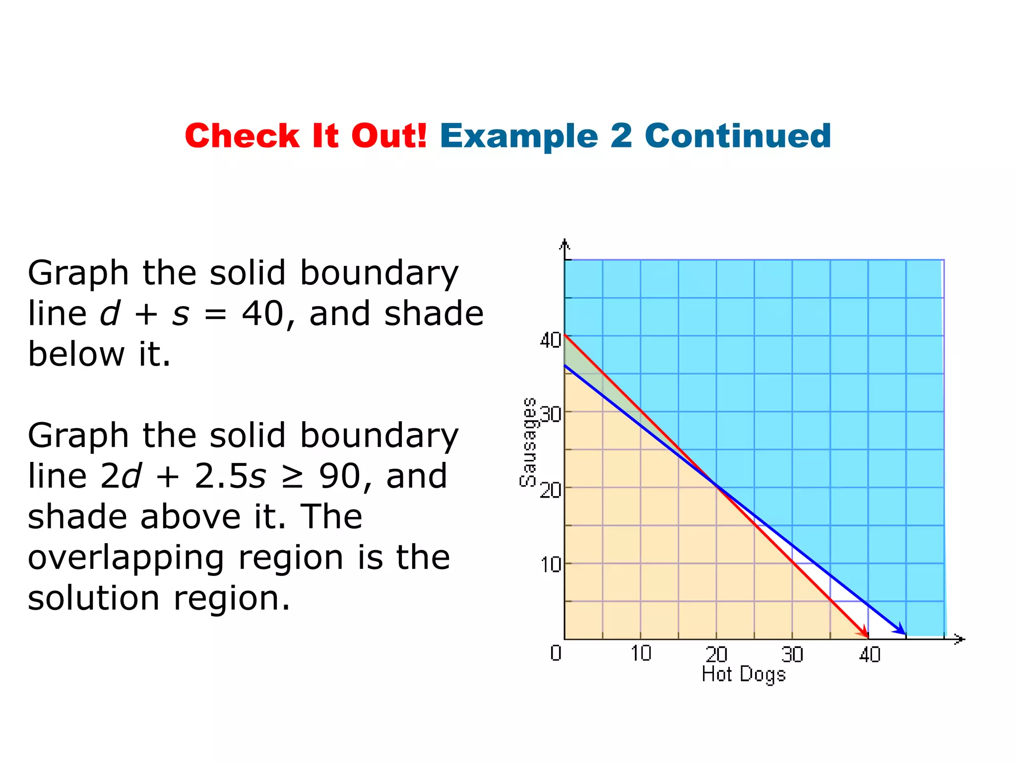 System of linear inequalities | PPTX