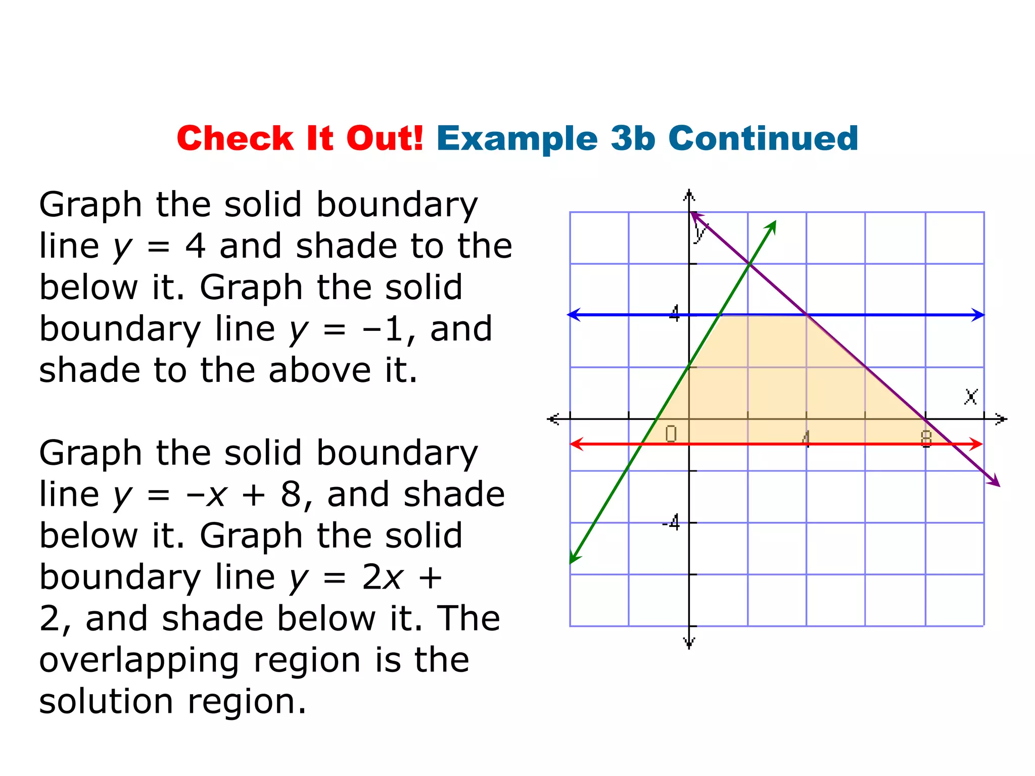 System of linear inequalities | PPTX