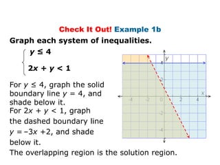 System of linear inequalities | PPTX
