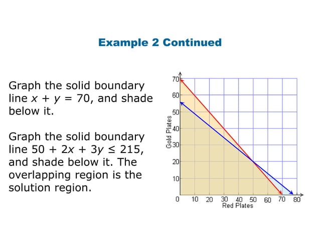 System of linear inequalities | PPTX | Physics | Science