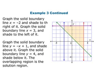 System of linear inequalities | PPTX
