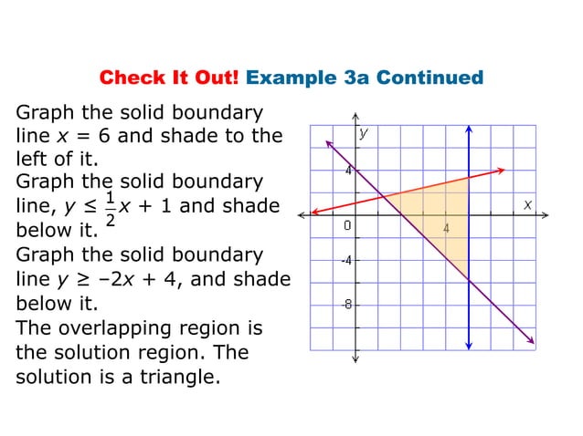 System of linear inequalities | PPTX | Physics | Science
