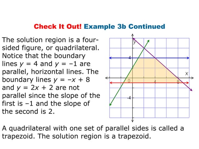 System of linear inequalities | PPTX | Physics | Science