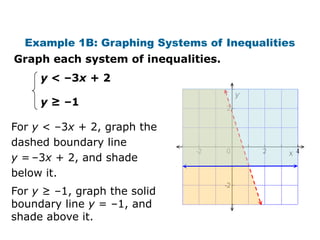 System of linear inequalities | PPTX | Physics | Science