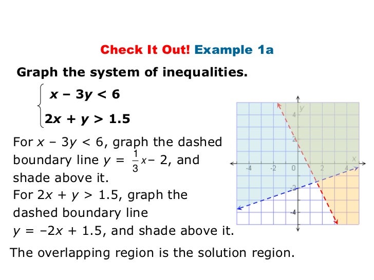 System Of Linear Inequalities System Of Linear Inequalities