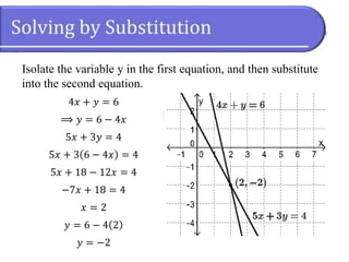 Grade-11_System of Non-linear Equations.pptx