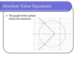 Grade-11_System of Non-linear Equations.pptx