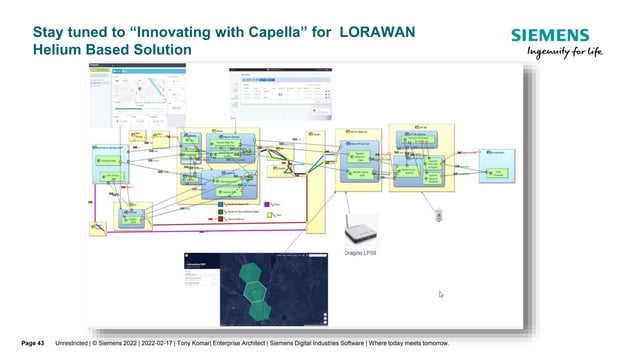 System of systems modeling with Capella | PPT