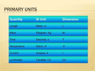 System of units | PPT