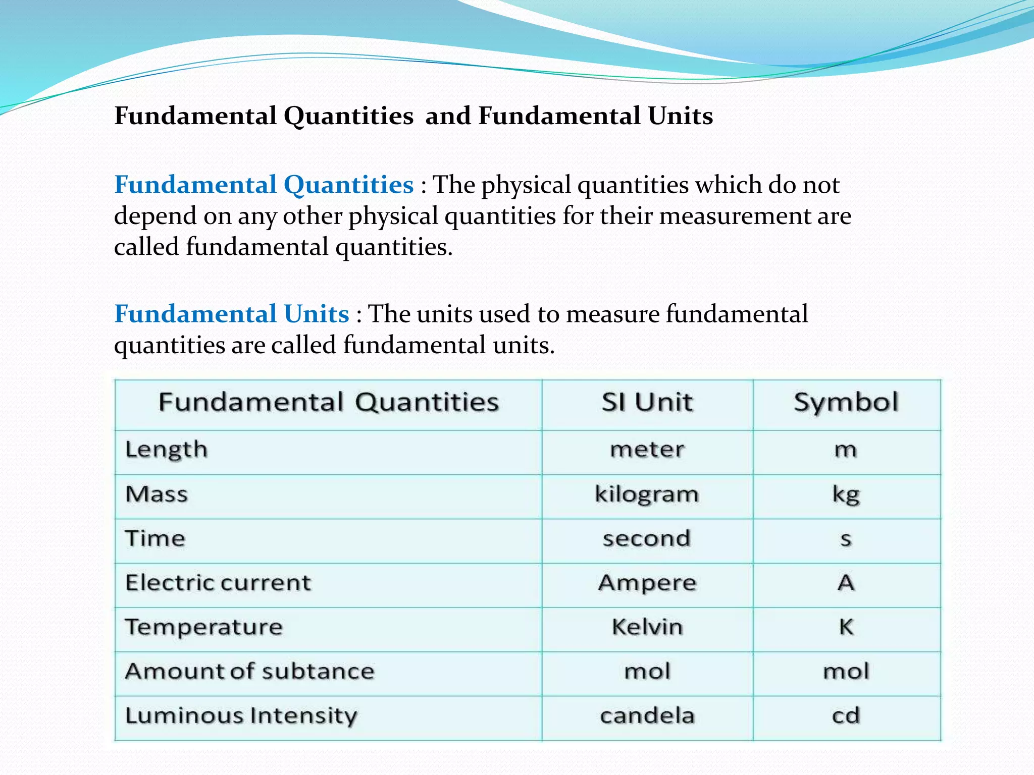 System of units | PPTX