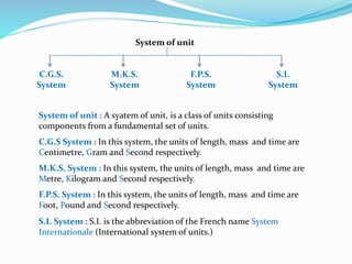 System of units | PPTX