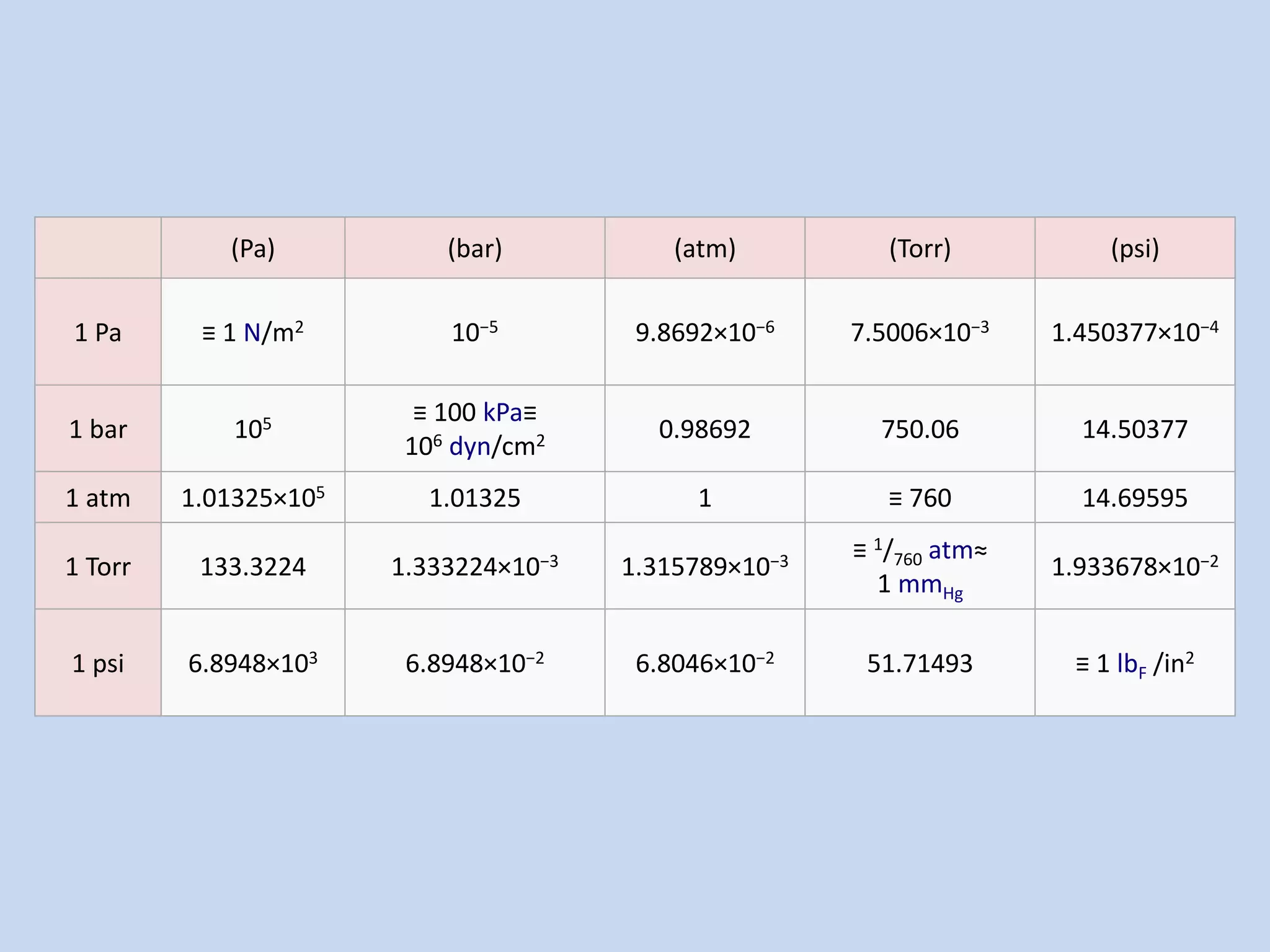 System of Units | PPTX