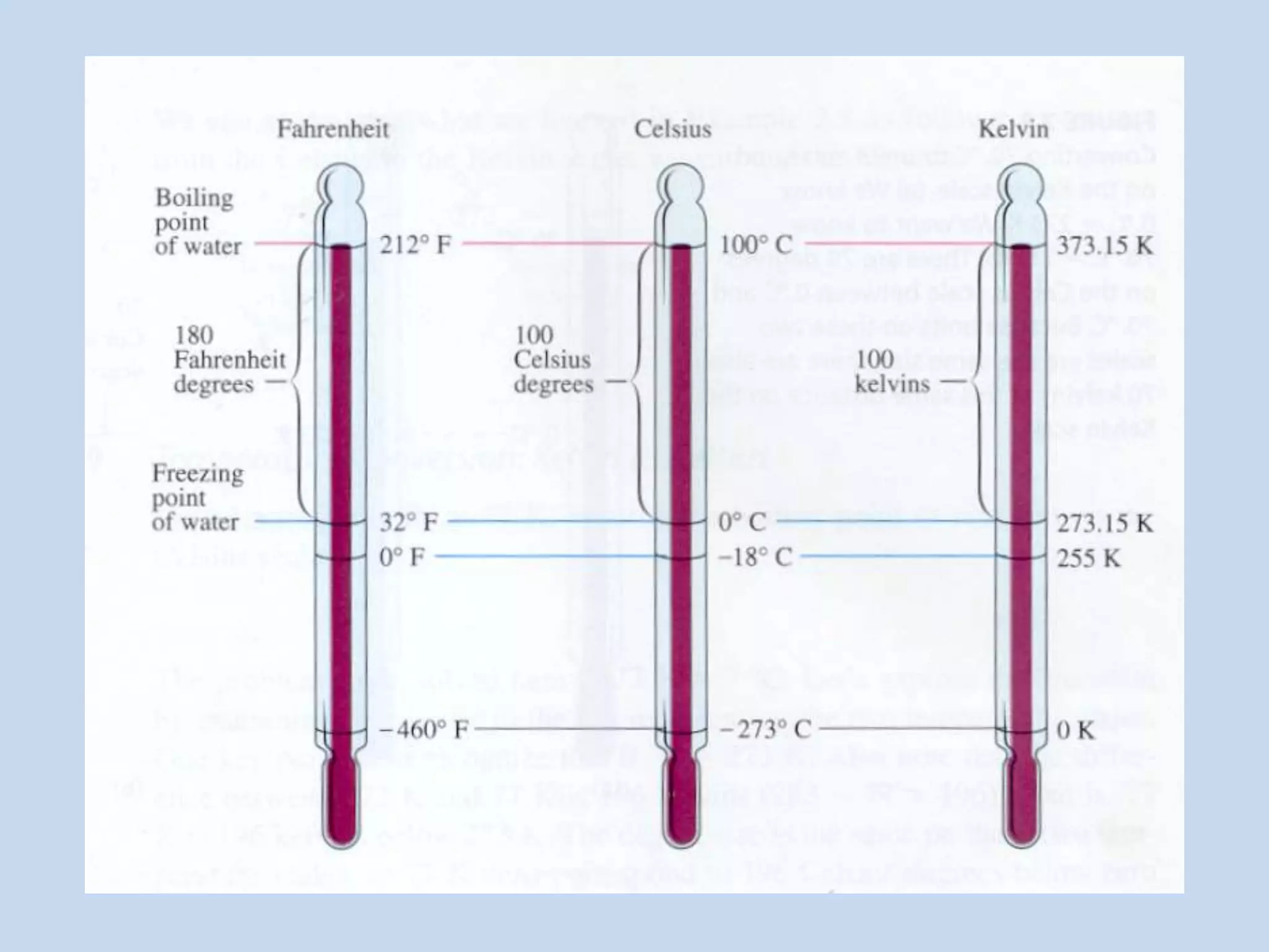 System of Units | PPTX