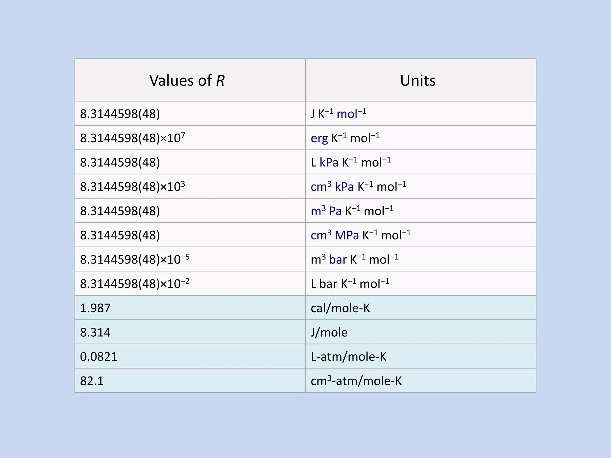 System of Units | PPTX