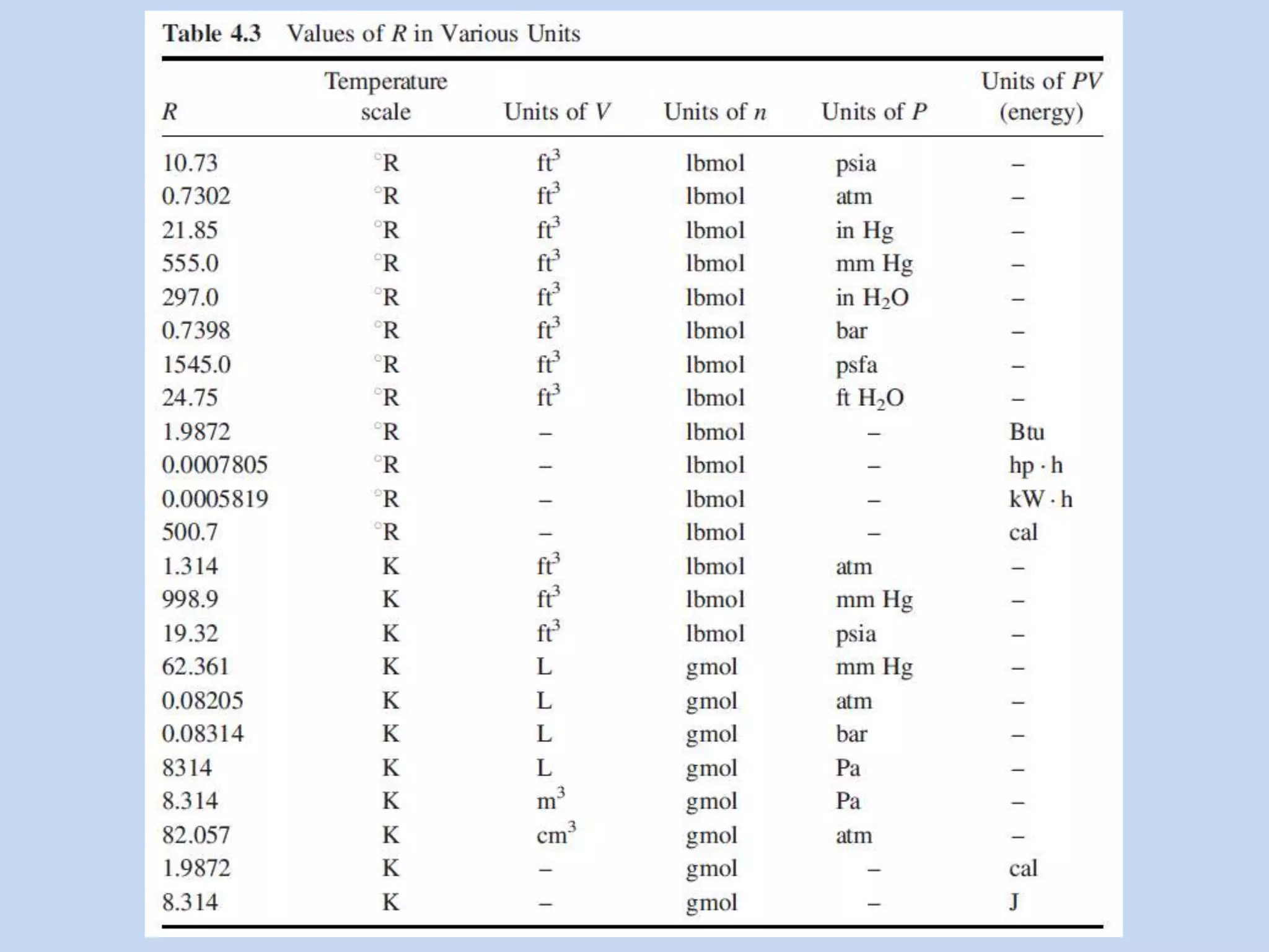 System of Units | PPTX