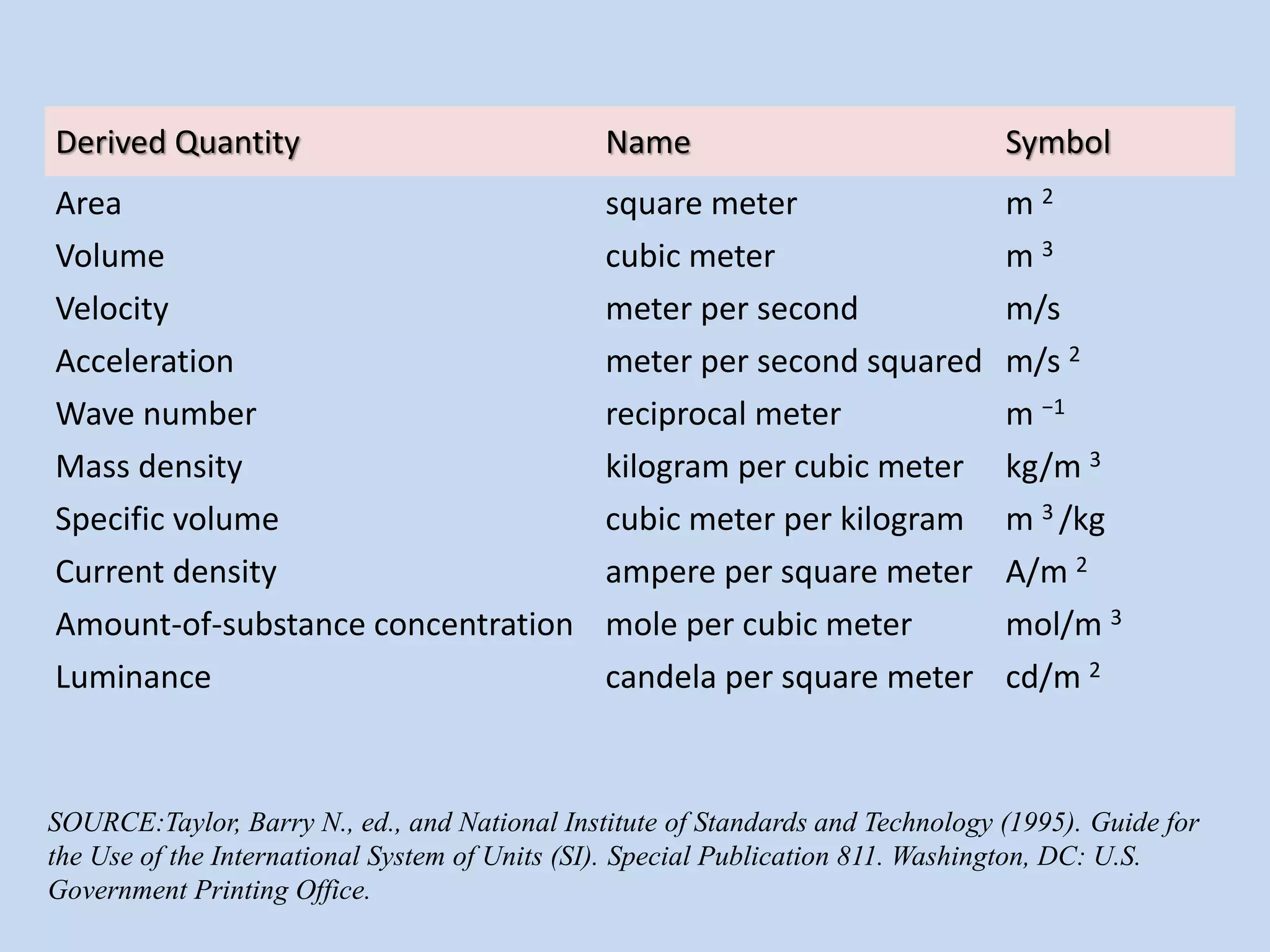 System of Units | PPTX