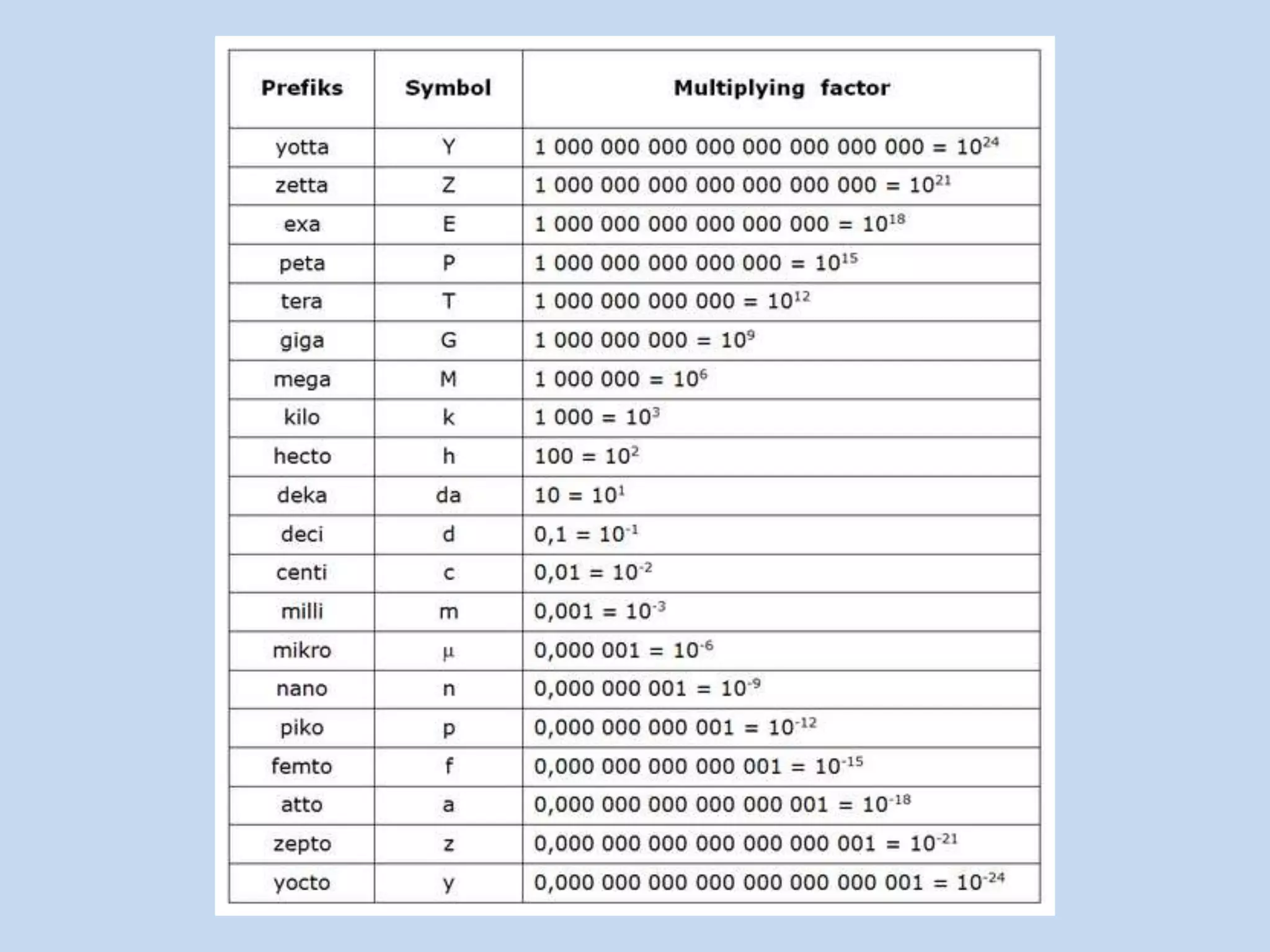 System of Units | PPTX