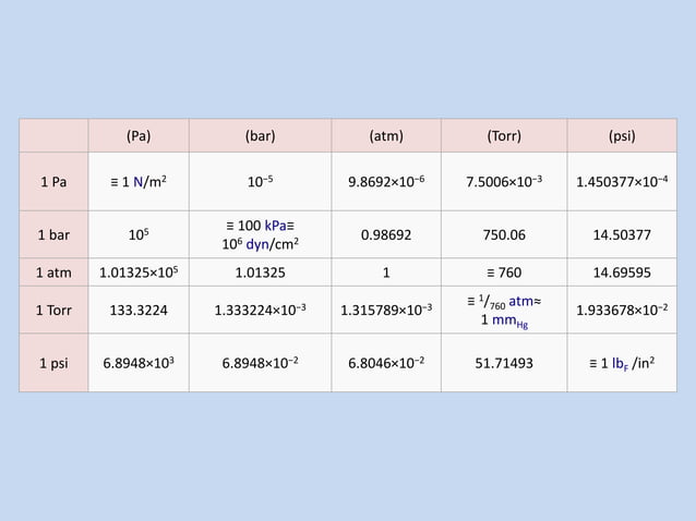 System of Units | PPTX