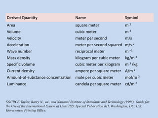 System of Units | PPTX