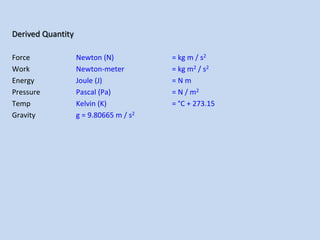 System of Units | PPTX