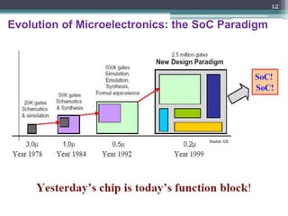 System On Chip | PDF
