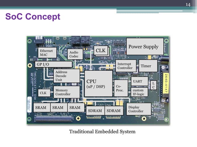 System On Chip | PDF