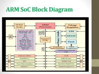 System on chip approach | PPTX