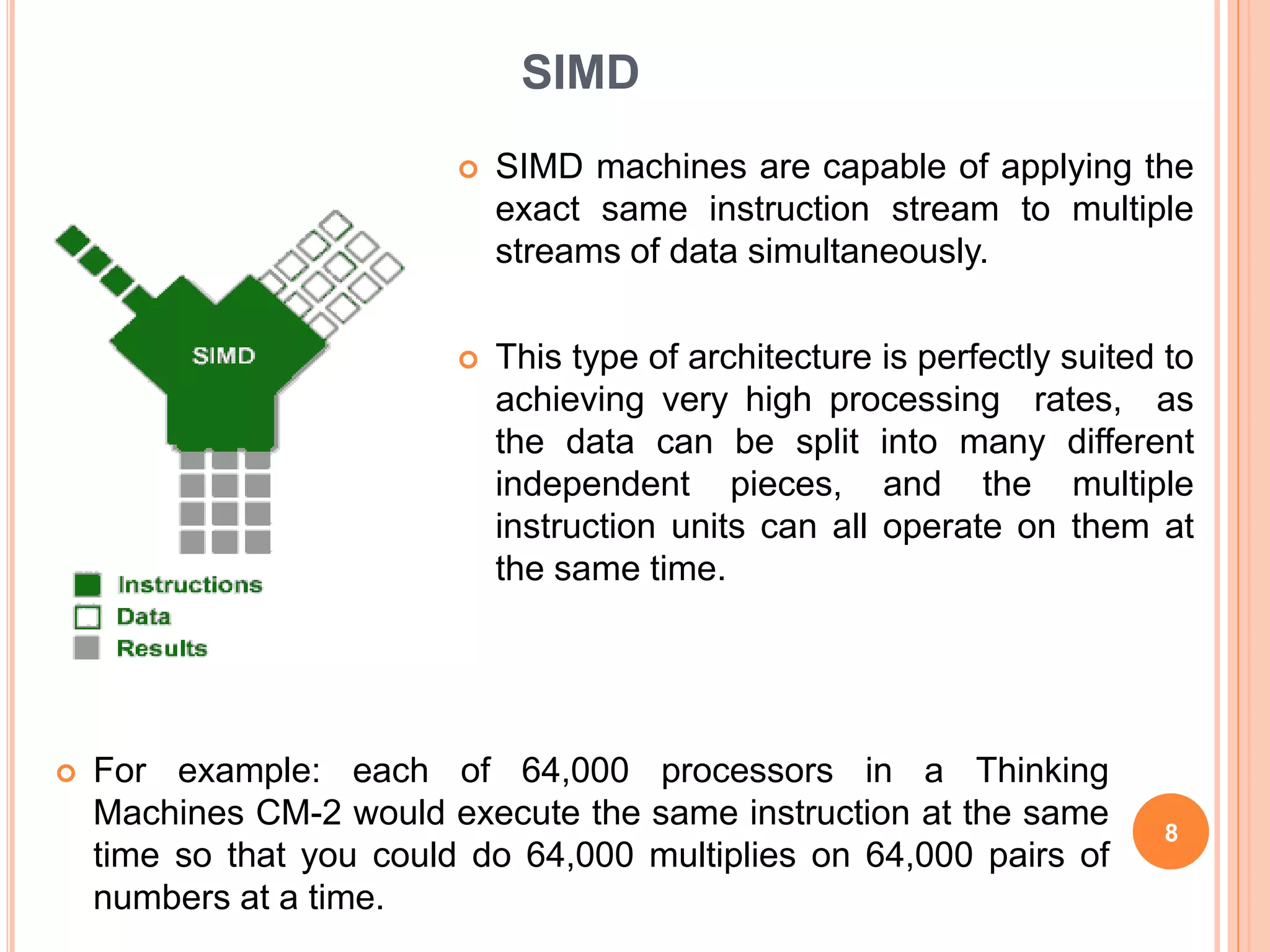 System On Chip Architectures Ppsx Operating Systems Computer Software And Applications