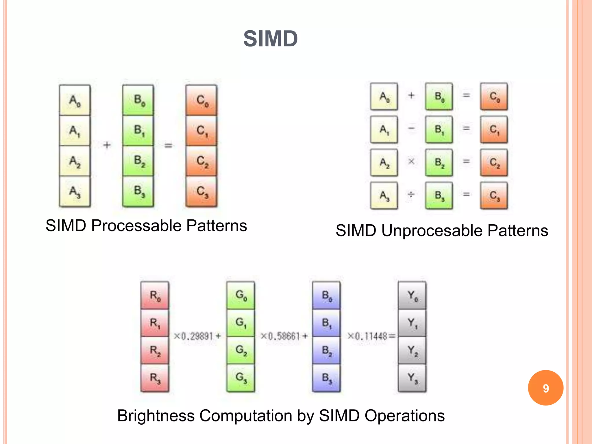 System On Chip Architectures Ppsx Operating Systems Computer Software And Applications