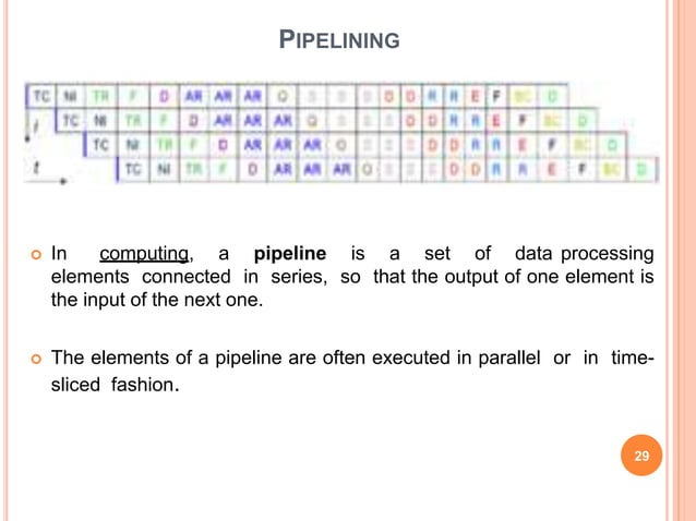 System On Chip Architectures Ppsx Operating Systems Computer Software And Applications