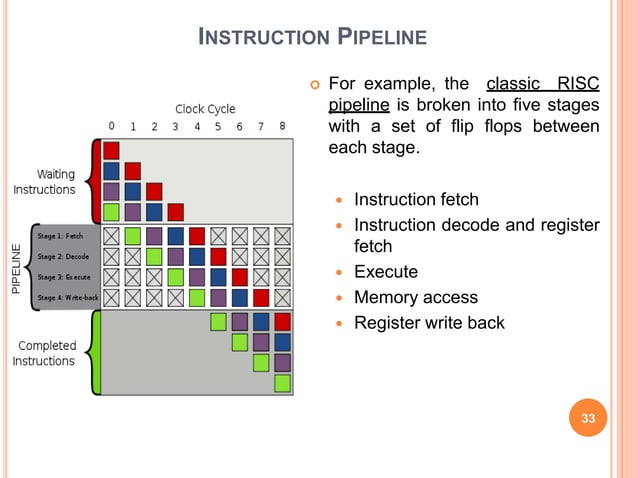 System On Chip Architectures Ppsx Operating Systems Computer Software And Applications