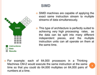 System on chip architectures | PPSX