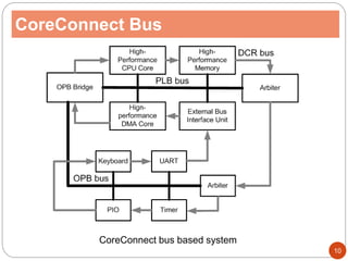 System on chip buses | PPSX