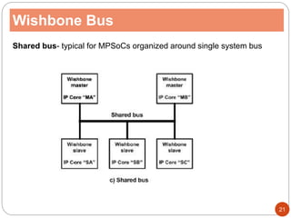 System on chip buses | PPSX