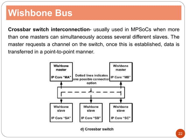 System on chip buses | PPSX