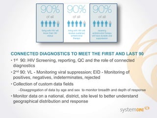 SystemOne: Supporting EID & VL Scale Up | PPTX