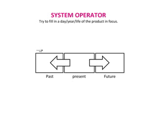 system operator | PPT | Operating Systems | Computer Software and ...