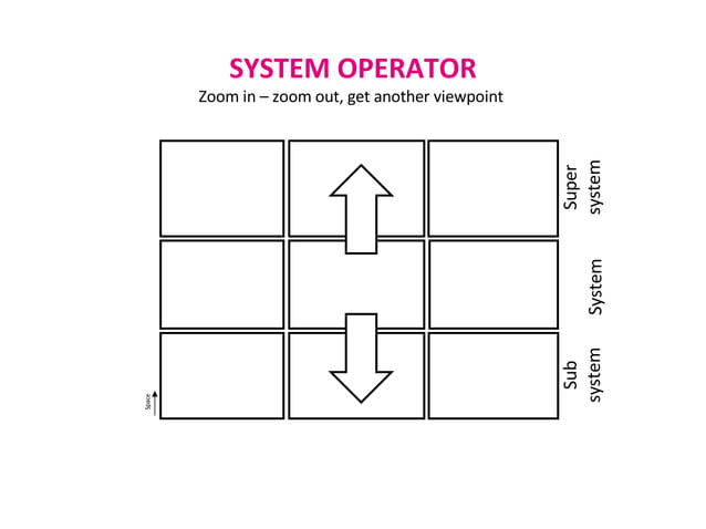 system operator | PPT | Operating Systems | Computer Software and ...