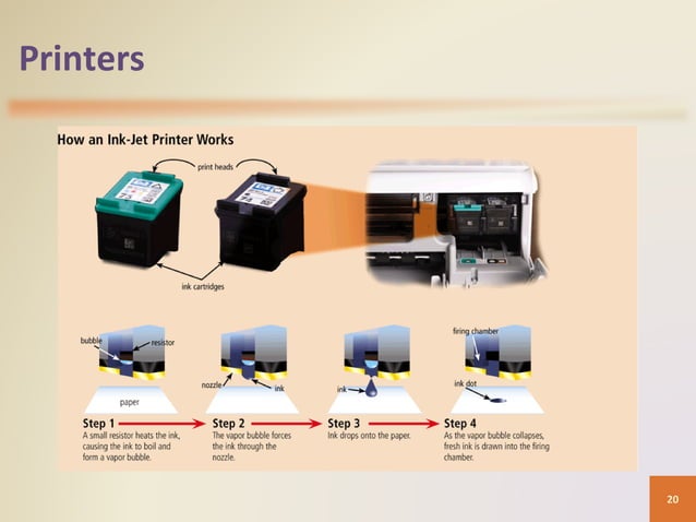 System outputs - Computer System | PPT