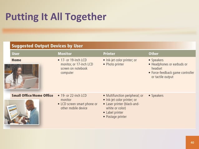 System outputs - Computer System | PPT