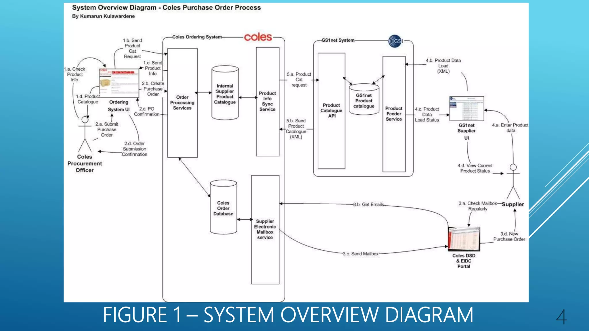 System overview diagram | PPTX