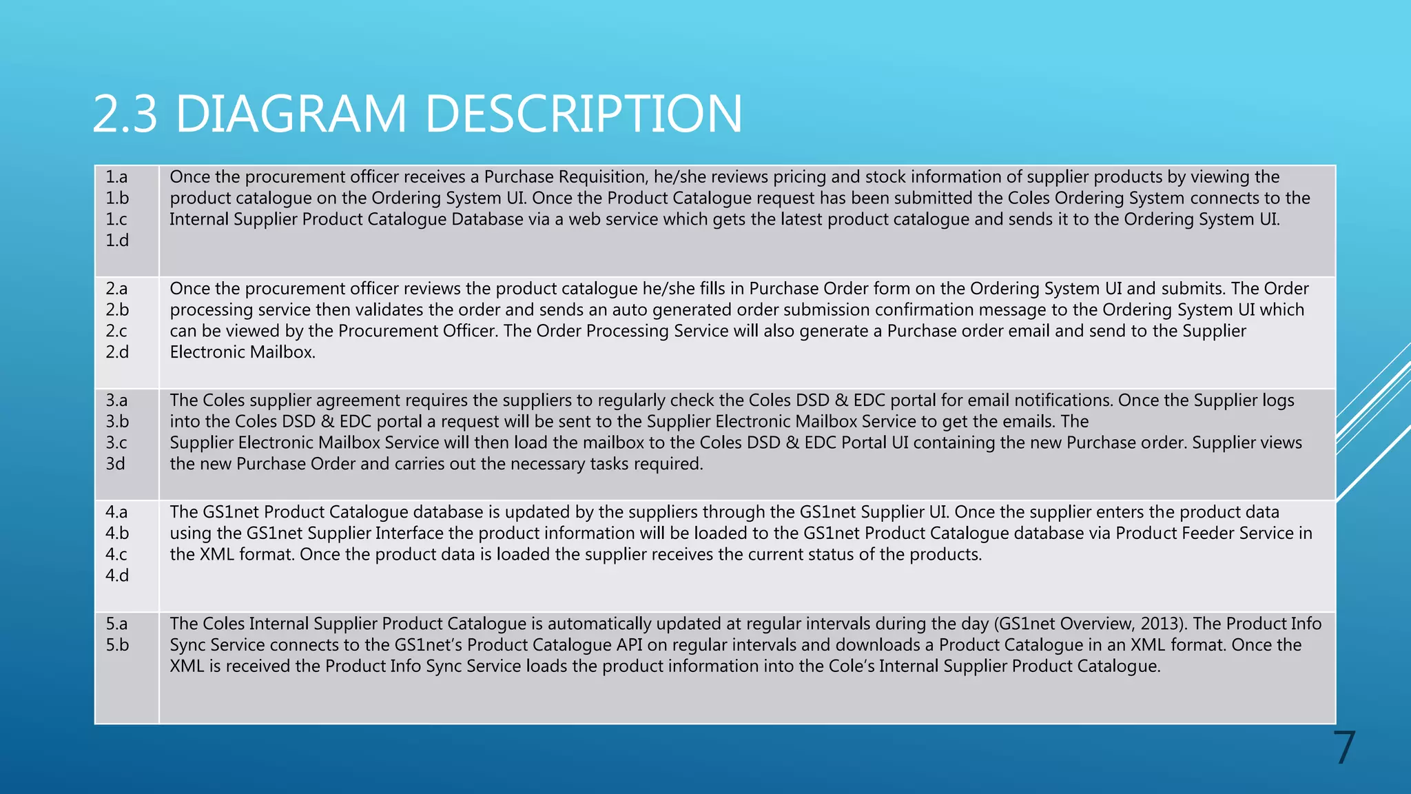 System overview diagram | PPTX