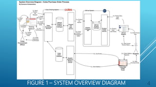 System overview diagram | PPTX