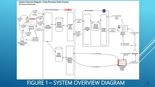 System overview diagram