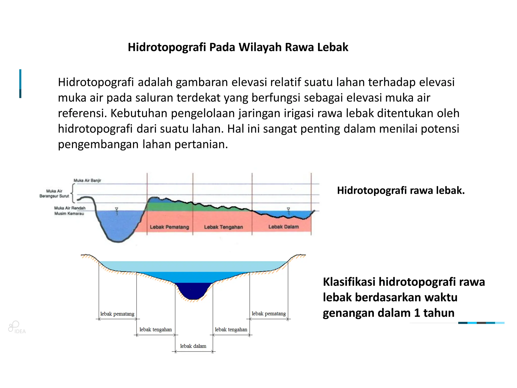System_Planning_Jaringan_Irigasi_Rawa.pdf