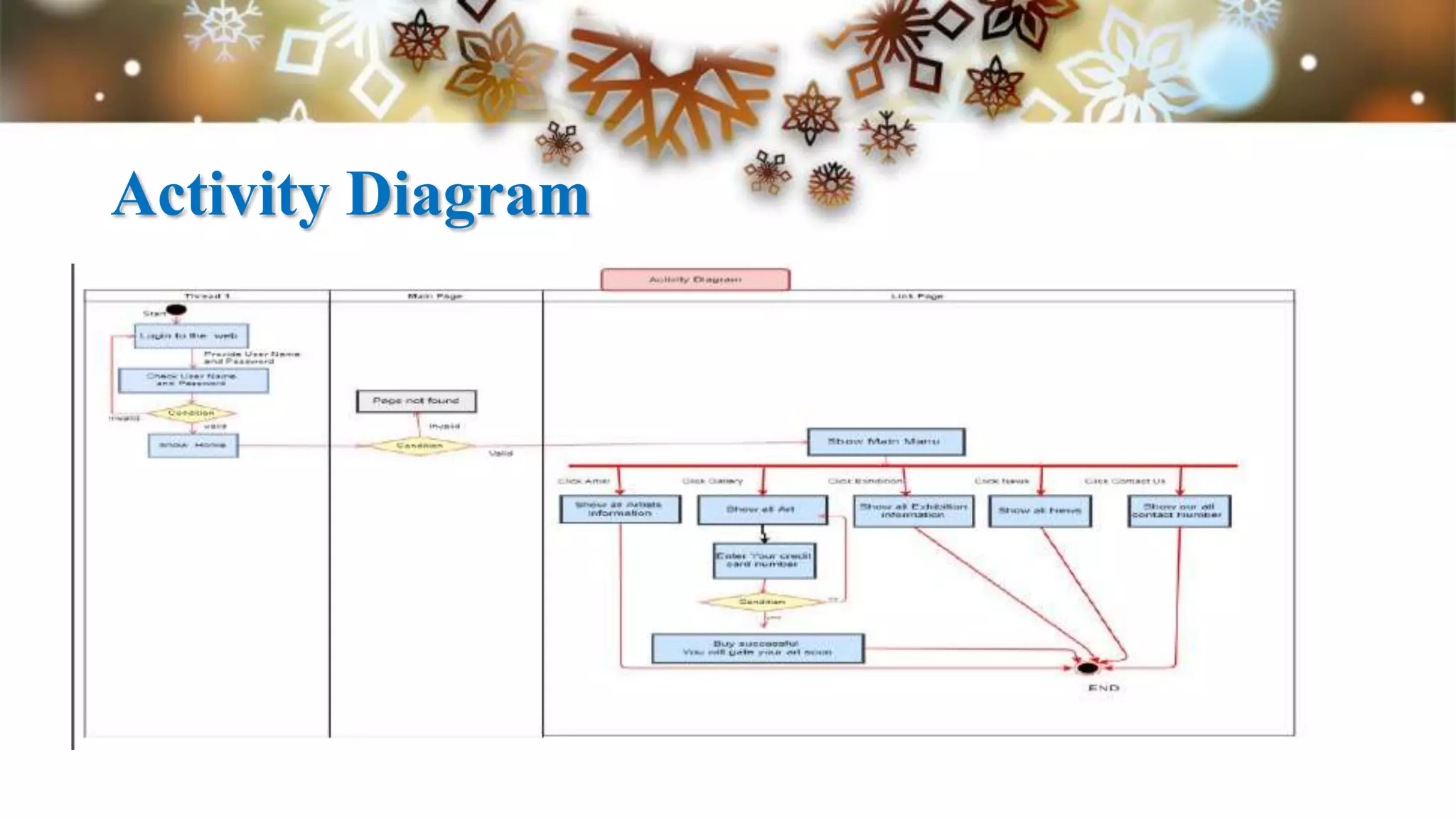 Art Gallery Management System | PPTX