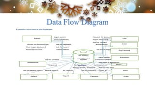 Art Gallery Management System | PPTX